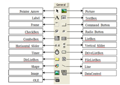 Belajar Bareng Yuk.....: Mengenal Visual Basic
